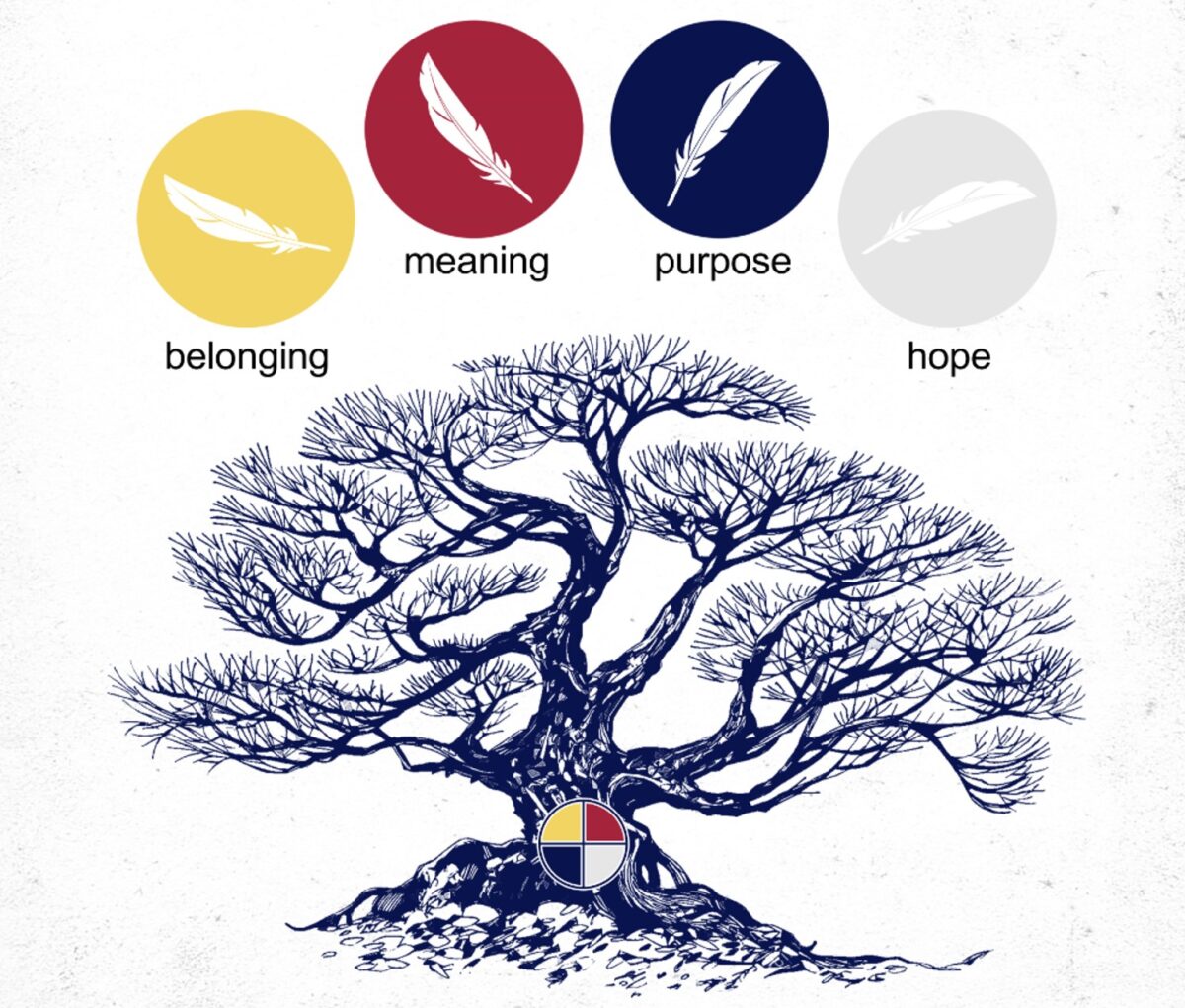 Life Promotion - Feather Carriers